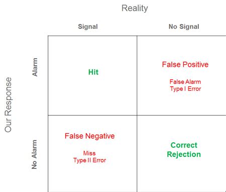 Managing False Positives In Ux Research Measuringu