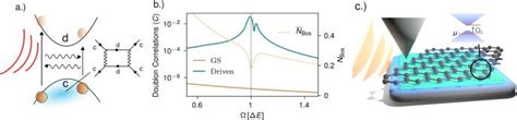 mpi for the structure and dynamics of matter on linkedin theory of