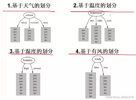 随机森林算法 Csdn博客