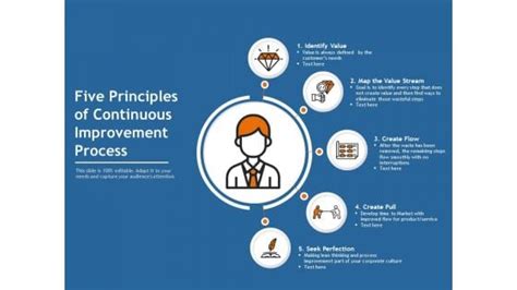Five Principles Of Continuous Improvement Process Ppt Powerpoint