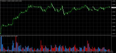 Configuring The Tick Volumes Indicator For Mt4 Quantum Trading Indicators For Metatrader 4