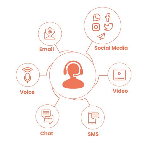 Revolutionize Customer Service With Enterprise Contact Center Software