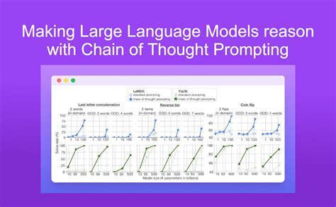 Two Minutes Nlp — Making Large Language Models Reason With Chain Of
