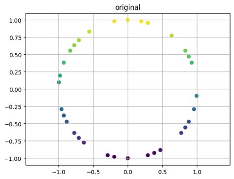 Pca T Sne Mds Isomap 을 이용한 23차원 도형 차원 축소