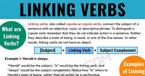 What Is A Linking Verb Linking Verbs List With Useful Examples 7ESL