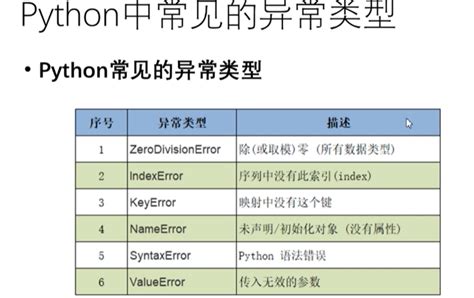 117 Python中常见的异常类型 蓝绝 博客园