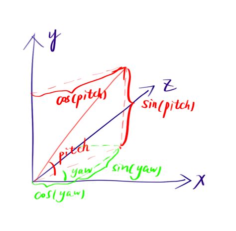 Opengl Camera And Camera Control Opengl Camera Setviewdirection Csdn