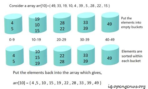 Comparison Bw Different Advanced Sorting Algorithms Interview Preparation