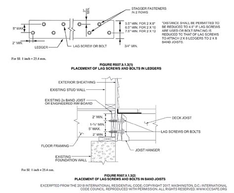 Installing A Deck Ledger