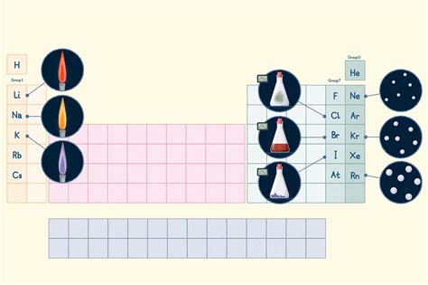 Periodic Table Groups 1 And 7