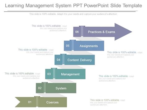 Learning Management System Ppt Powerpoint Slide Template Powerpoint Templates Download Ppt
