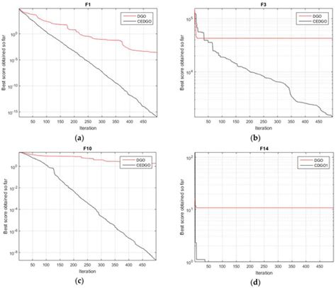 Entropy Special Issue Entropy Based Data Mining