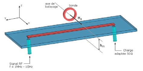 Calibration Structure Setup Figure 3 Presents The Theoretical Hx Download Scientific Diagram