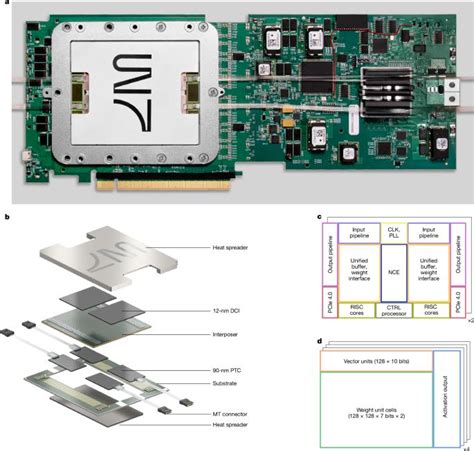 Universal Photonic Artificial Intelligence Acceleration Nature
