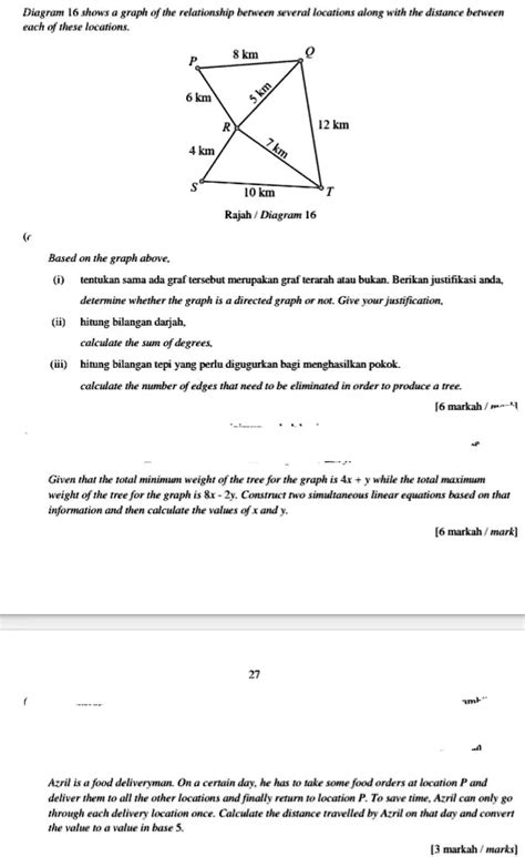 SOLVED Diugrumt 16 Shows Graph Of The Relationship Between Several