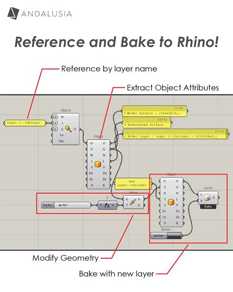 3d Rhino Grasshopper Andalusia Design Architecture Engineering