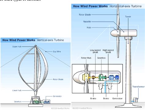 Figure 1 2 From Maximization Of Power Capture In Wind Turbines Using Robust Estimation And