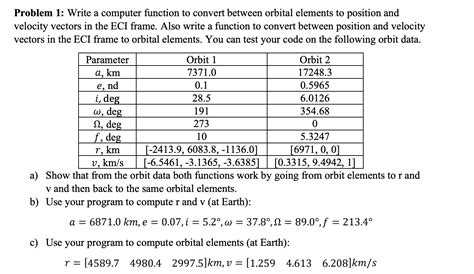 Can You Solve It With Coding Matlab Or Python If Not Chegg