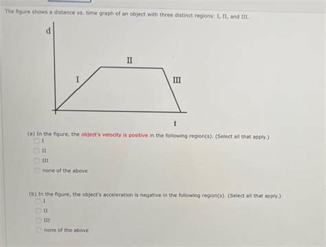 Solved The Figure Shows A Distance Vs Time Graph Of An