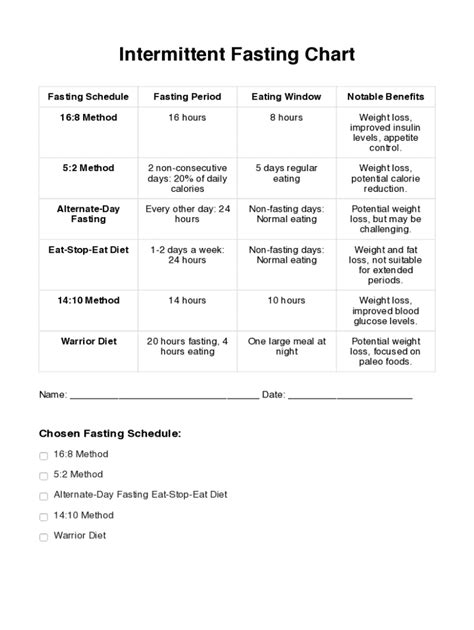 Fillable Online Intermittent Fasting Chart Pdf Enhance Fasting Routine With An Intermittent