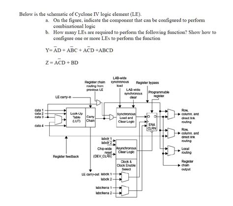 Solved Below Is The Schematic Of Cyclone Iv Logic Element Le On The