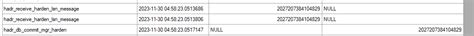 availability groups hadr sync commit waits on sql server database
