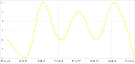 Flask框架中利用ajax制作动态折线图flask 实现折线图实时变化 Csdn博客