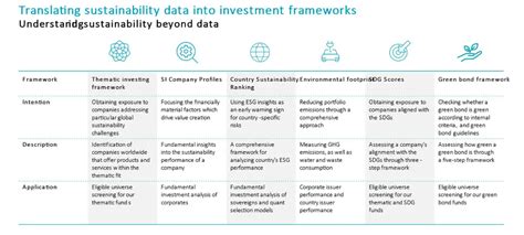 Esg Integration Robeco Usa