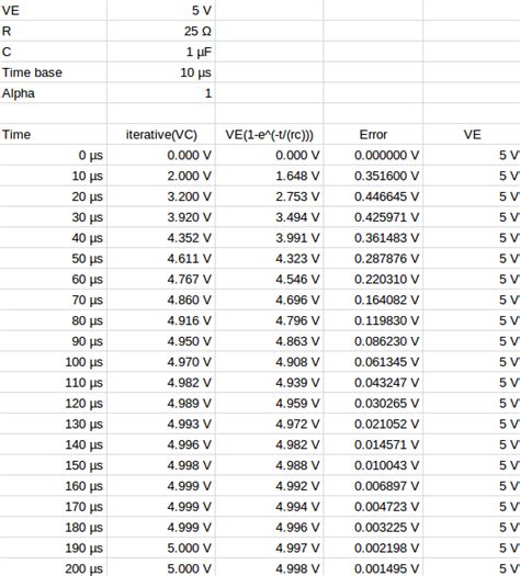 Diagram Iterative Simulation Of RC Low Pass Filter Strange Correction Required Electrical
