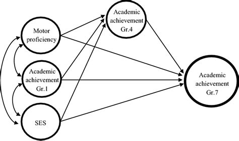 Visual Representation Of The Proposed Theoretical Mediating Model