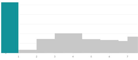 VerticalBarSeries Does Not Render Correctly Issue 1111 Uber React