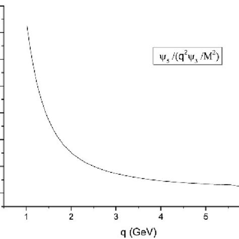 Ratio Of The Radial Wave Functions Download Scientific Diagram