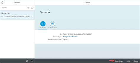 SAP ABAP Central SAP IoT And SAP NetWeaver AS For ABAP Channels