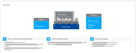 Monitoring Aws Fargate With Dynatrace Testing It In The Field