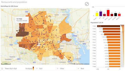 Heat Map Qlik Sense