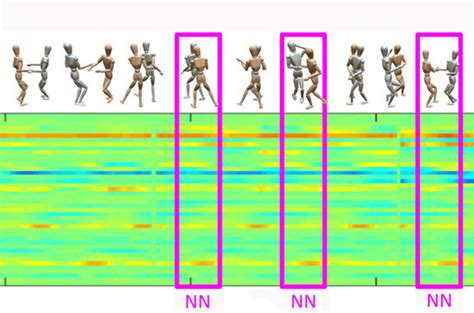 Dr Andreas Aristidou
