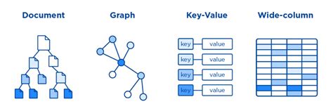 Rdb Vs Nosql
