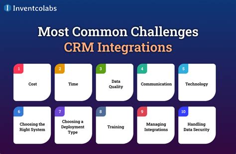 What Is Crm Integration Benefits And Best Practices In 2025