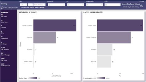 Summary Nasstar Software Documentation