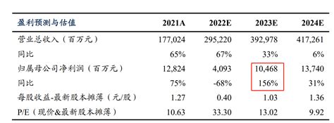牵手去年暴赚1600亿美元的中东“土豪”！1300亿a股民营石化龙头溢价近九成引入战投，股价高位回调近七成 沙特阿美 新浪财经 新浪网