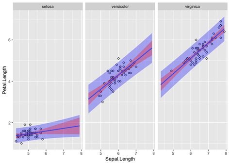 Error While Adding Panellmbands To Lattice Plot In R Stack Overflow