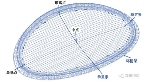 马鞍面的极值点在哪 为什么马鞍面没有极值 鞍点不是极值点 大山谷图库