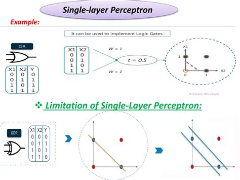 Artifical Neural Network And Its Applications Pptx