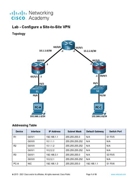 19 5 6 Lab Configure A Site To Site Vpn Pdf Virtual Private Network Computer Network