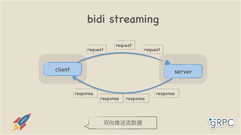 Grpc