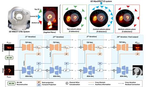 paper on dudocfnet for simultaneous denoising and attenuation of