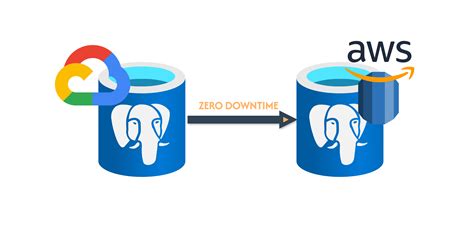 Zero Downtime Postgres Database Migration From Gcp To Aws Rds