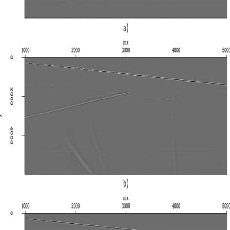 Zero Offset Section Comparison Final Migration Stack For A Download Scientific Diagram