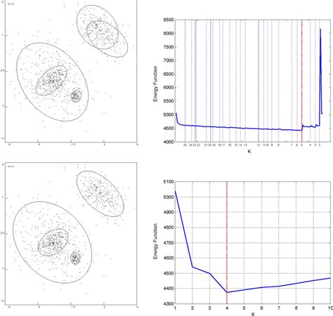 Left Evolution Of Our Algorithm From 1 To 5 Final Kernels Images