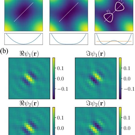 A Single Particle Dispersion Ekx Ky Of The Hamiltonian Eq 1 For